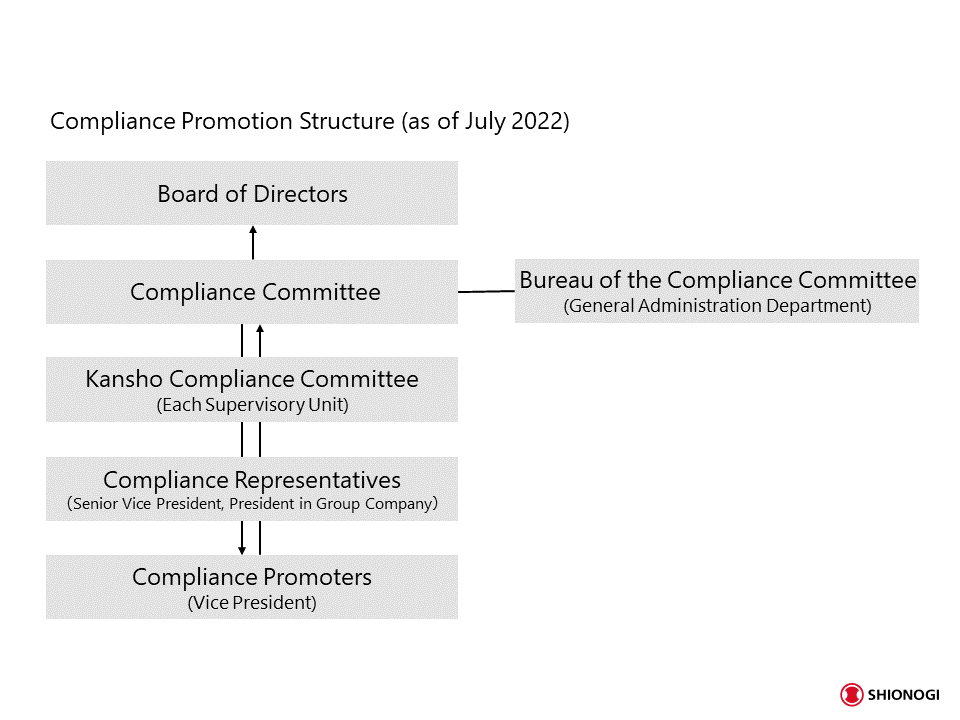 Compliance Promotion Structure and Initiatives | Compliance | Shionogi ...