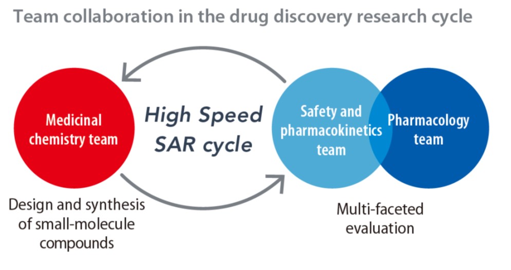 Our Strength and New Modality | Drug discovery | Shionogi & Co., Ltd.