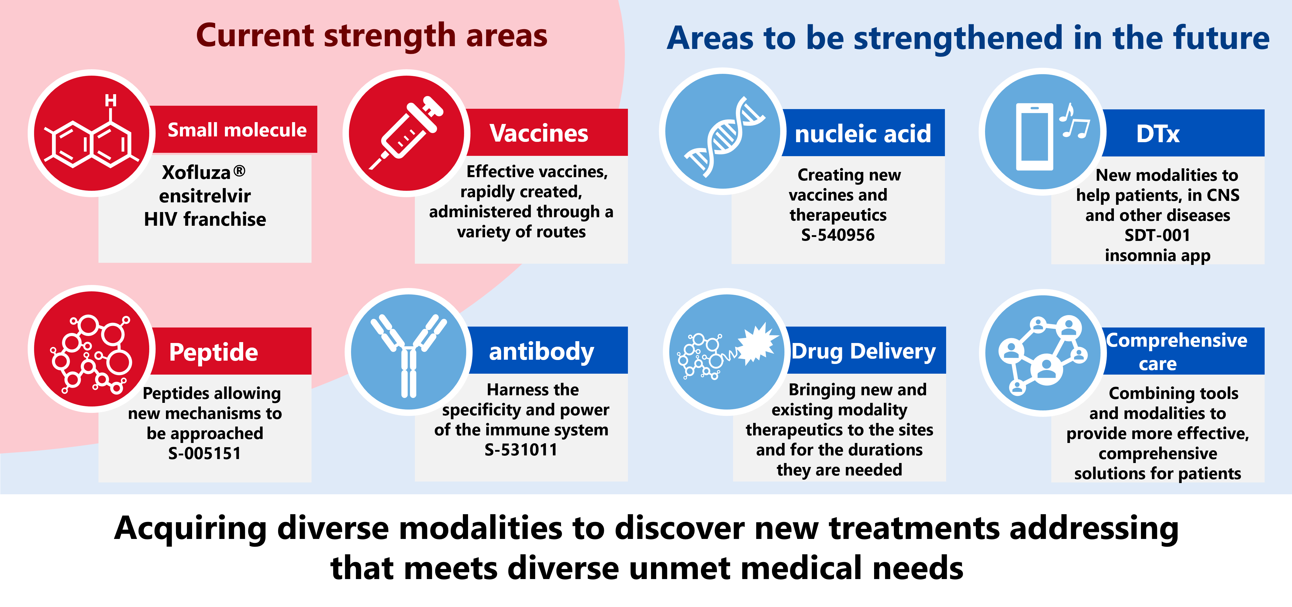 R&D Vision and Strategy | Overview of R&D | Shionogi & Co., Ltd.