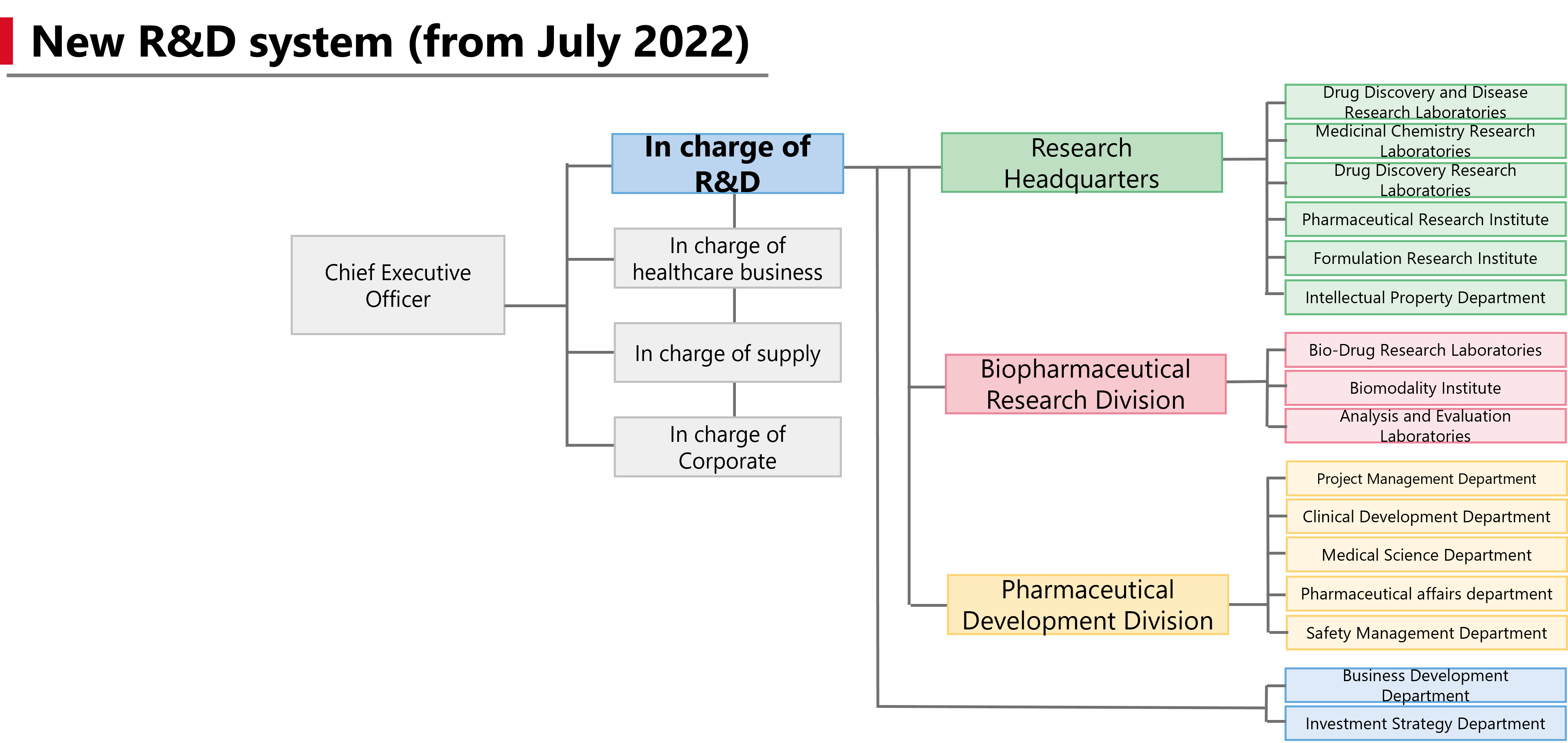 R&D Vision and Strategy | Overview of R&D | Shionogi & Co., Ltd.