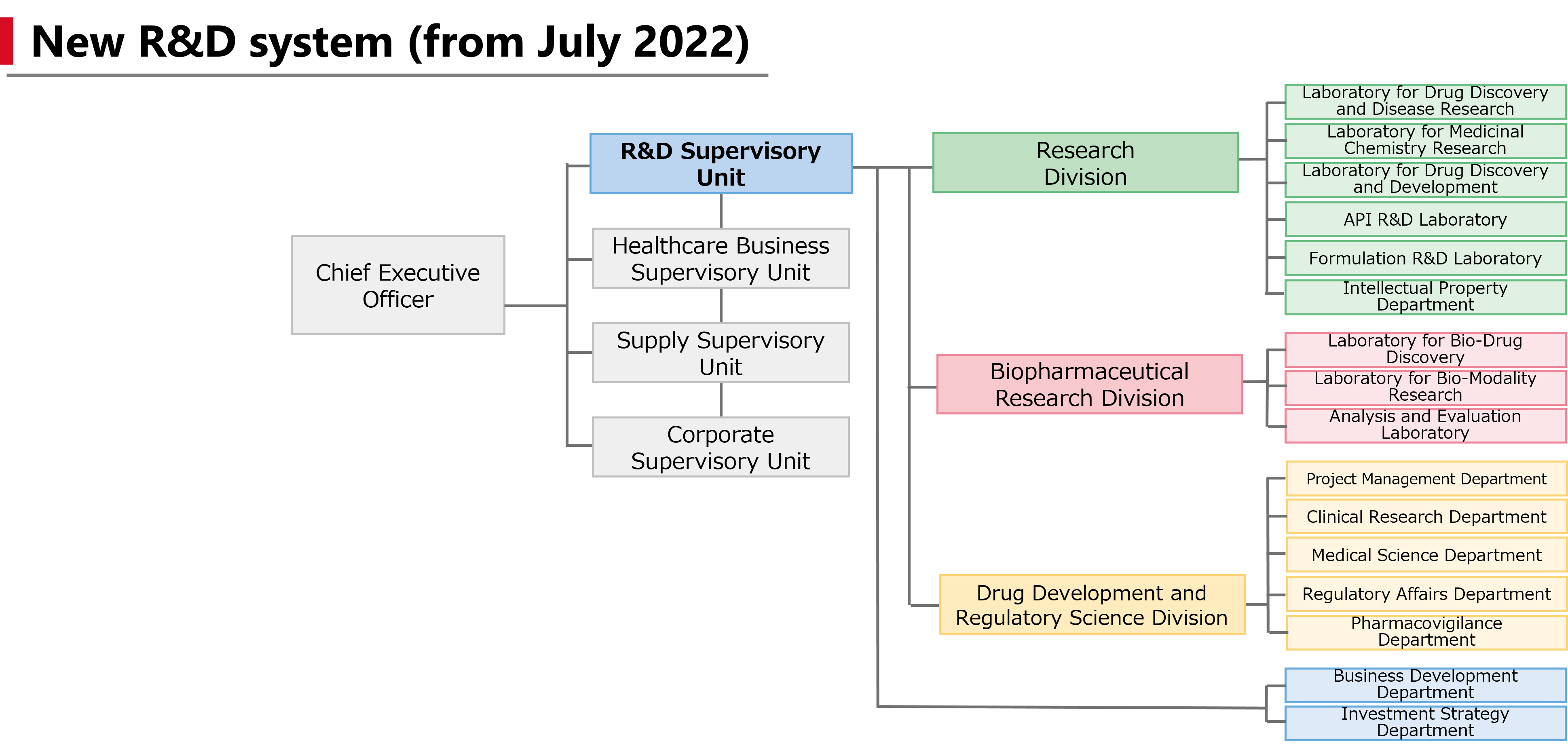 R&D Vision and Strategy | Overview of R&D | Shionogi & Co., Ltd.