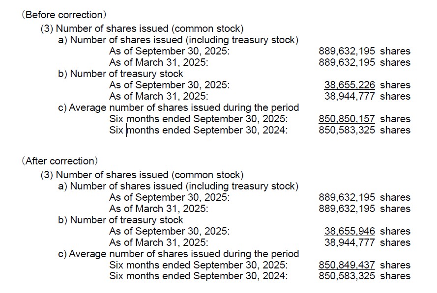(Corrections / Correction of Numerical Data) Corrections to the ...